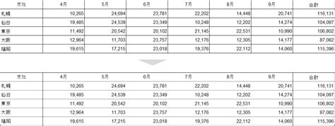 Excel で見やすい表を作るための5つのポイント oshigotono