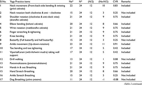 Content Validity Ratio Cvr Calculation Download Scientific Diagram