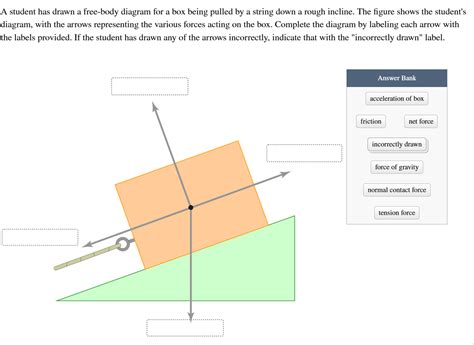 Solved A Student Has Drawn A Free Body Diagram For A Box Chegg