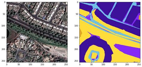 Satellite Imagery Segmentation Using U Net Eric Feuilleaubois Phd