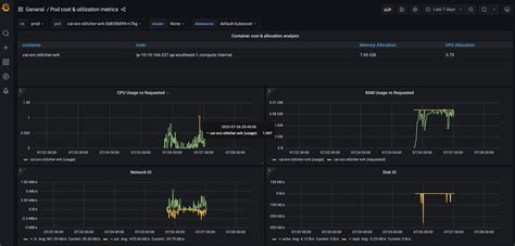 Kubecost Not Showing Recommendation Based On Max Usage Issue Kubecost Cost Analyzer