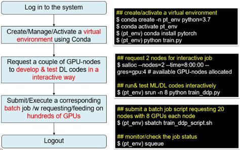 Github Hwang2006kisti Dl Tutorial Using Horovod