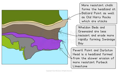 Coastline Formation Cambridge Cie Igcse Geography Revision Notes 2025