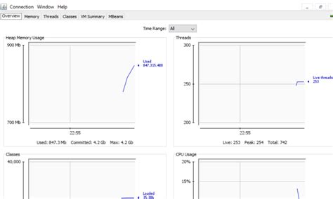 Add Jndi Datasource For External Database Connection Myknowtech
