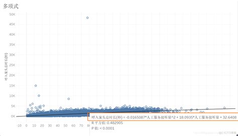 面板probit回归结果如何看 Probit回归分析结果怎么分析daleiwang的技术博客51cto博客