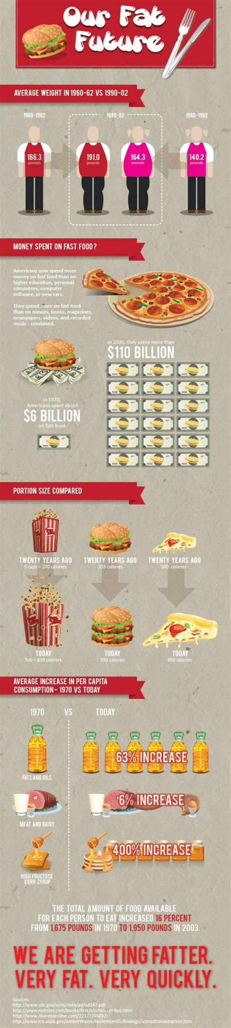 Why Americans Are Getting Fatter Infographic Mindbodygreen