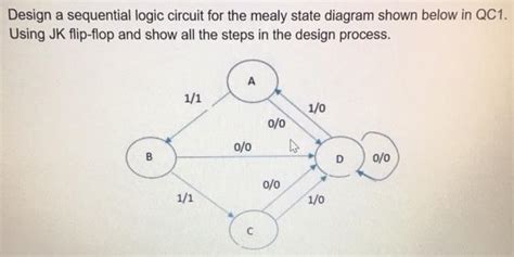 Solved Design A Sequential Logic Circuit For The Mealy State