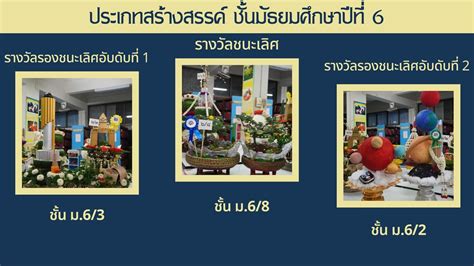 สภานักเรียน โพนทองพัฒนาวิทยา