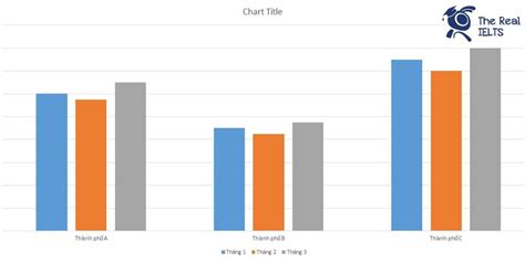 Ielts Writing Task 1 Bar Chart Criminal Cases