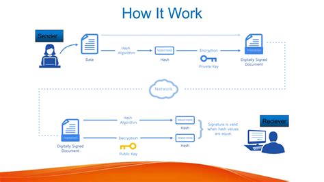 Introduction To Digital Signature In Cryptographypptx