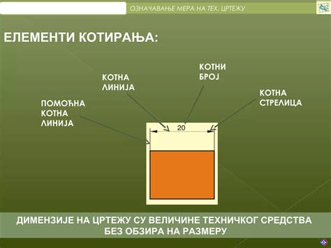 котирање Ppt