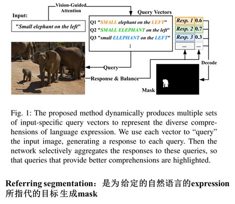 Pami2023 Vlt Vision Language Transformer And Query Generation For