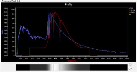Spectrum Of Vega Radio Astronomy And Spectroscopy Stargazers Lounge