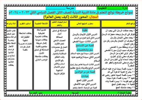 خريطة نواتج التعلم لمادة التربية الدينية الإسلامية للصف الثاني