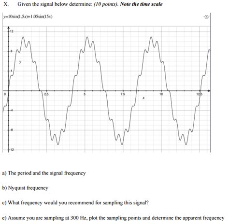 Solved Given The Signal Below Determine A The Period And