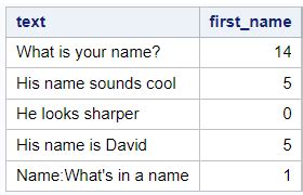 SAS FIND Function Learn With Examples