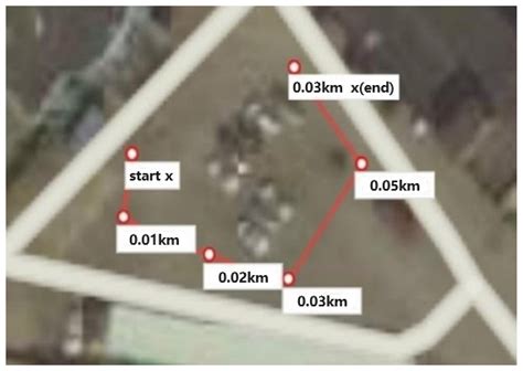 Sensors Free Full Text Visual Navigation Algorithms For Aircraft