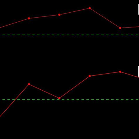 indicators of each algorithm under ideal conditions download