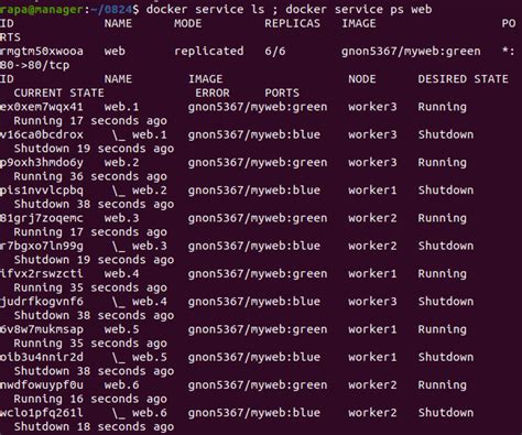Docker Swarm