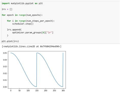 Getting Started With Pytorch Image Models Timm A Practitioners Guide By Chris Hughes