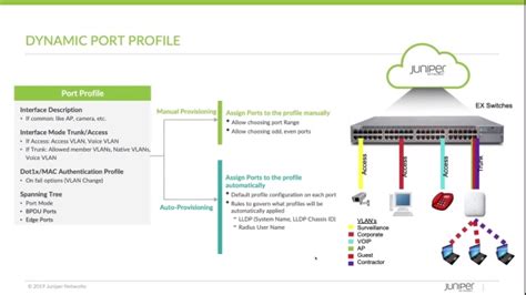 Cisco Asa To Juniper Srx Conversion Outlets Shop