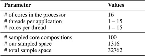 Table 1 From Edinburgh Research Explorer A Machine Learning Approach To Mapping Streaming