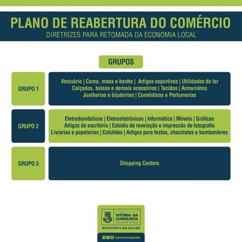 Plano De Reabertura Do Comércio De Conquista Fase 1 Cdl Vitoria Da