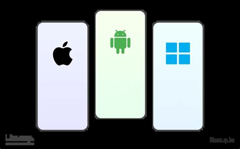 Cross Platform App Development Company List Of Top In 2025