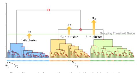 Figure 4 From A Submap Joining Algorithm For 3D Reconstruction Using An