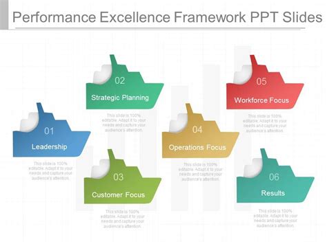 Performance Excellence Framework Ppt Slides Powerpoint Design Template Sample Presentation