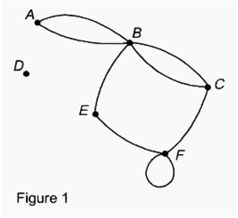 Solved Show That The Graph In Figure Is Not Connected By Chegg
