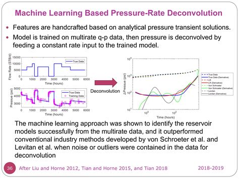 Pressure And Rate Transient Analysispdf