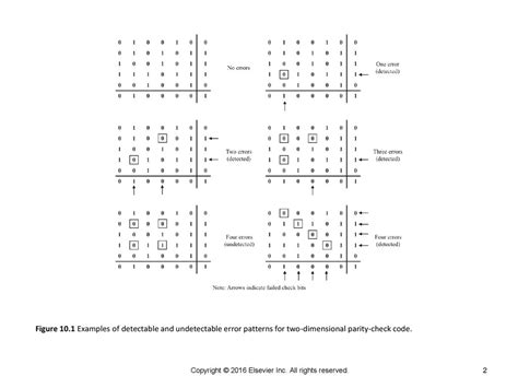 chapter 10 error control coding ppt download