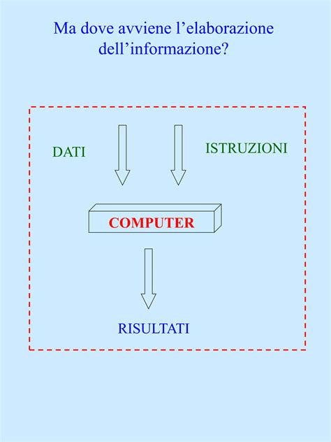 Informatica Ppt