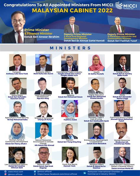 Micci Malaysian International Chambers Of Commerce And Industry