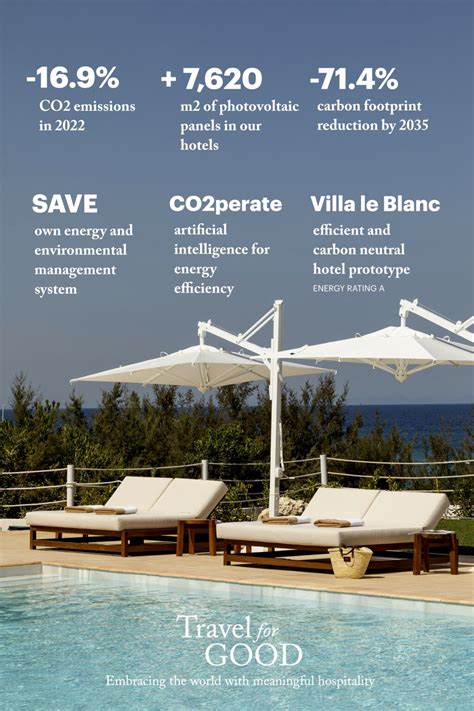 Farid Lotfi Posted On Linkedin