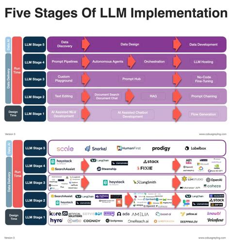 Shubham Bhardwaj On Linkedin Largelanguagemodels Generativeai Ai