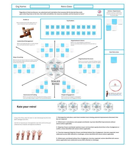 The 6 Enablers Of Business Agility Scaled Retrospective Virtually Agile