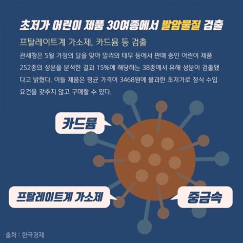 저렴하지만 안심할 수 없다 알리·테무 발암물질 발견 Civicnews시빅뉴스