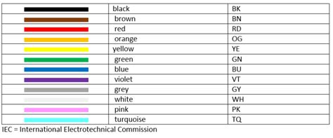 Wire Color Code 전선 색상 코드 네이버 블로그