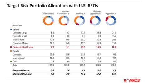 Reit Data Nareit