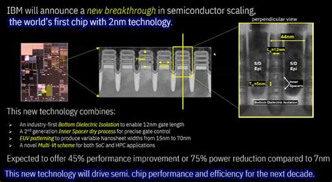 Ibm Has Developed The World S First 2nm Processor