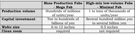 Minimal Fab Solution Yokogawa Electric Corporation