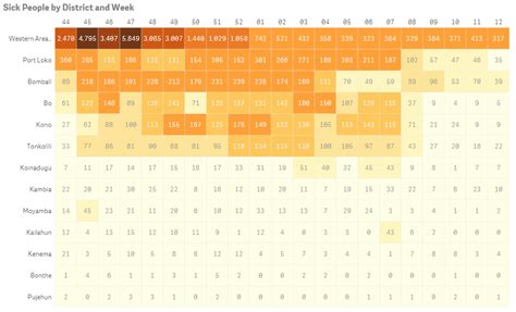 Qlik Sense Extension 2 Dimensional Heatmap