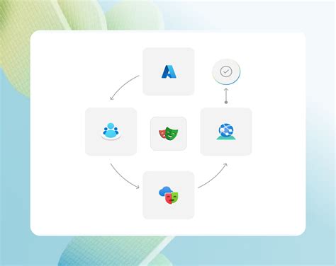 Microsoft Playwright Testing — Web 應用程式測試 Microsoft Azure