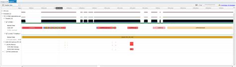 no cuda kernels shown in nsys profiler timeline when using dynamic