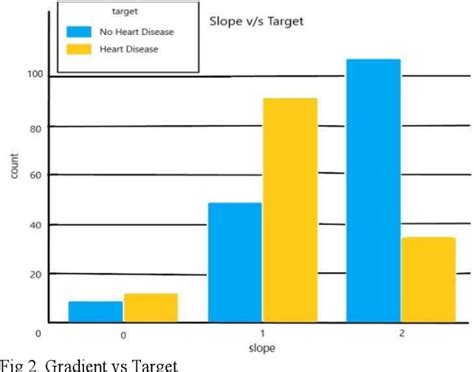 Figure 2 From Optimizing Heart Disease Prediction Model With Gridsearchcv For Hyperparameter