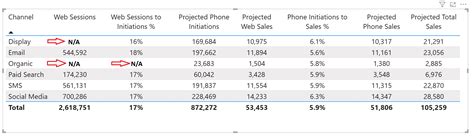 Possible To Hide Specific Values In A Table Condi Microsoft