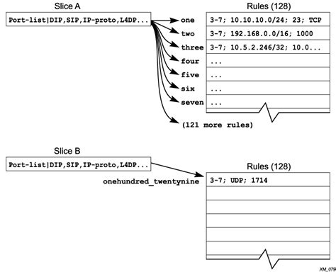 ExtremeXOS User Guide