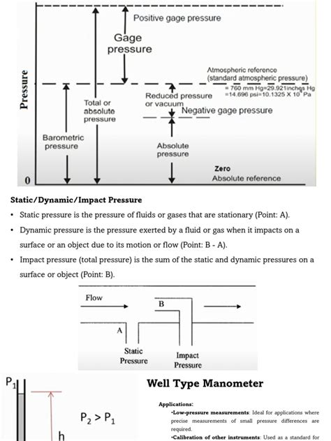P Measurement Pdf Pressure Measurement Technology And Engineering